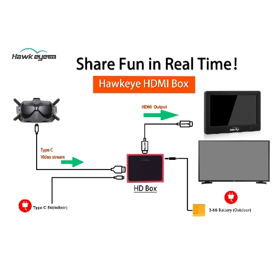 Hawkeye HDMI DJI HD Box | HobbyRC UK