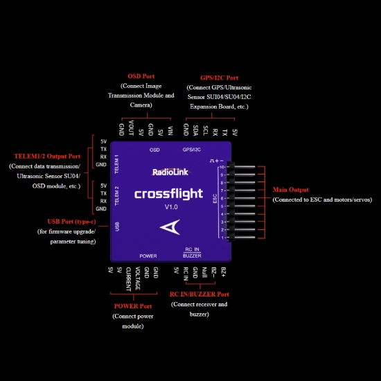 RadioLink Crossflight Mini Pixhawk | HobbyRC UK
