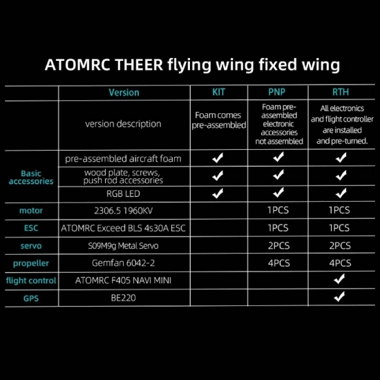 ATOMRC Theer Bat Delta Wing FPV Plane | HobbyRC UK